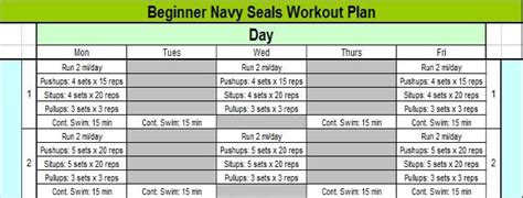 Navy Seal Diet Plan Top 70 Best Diet