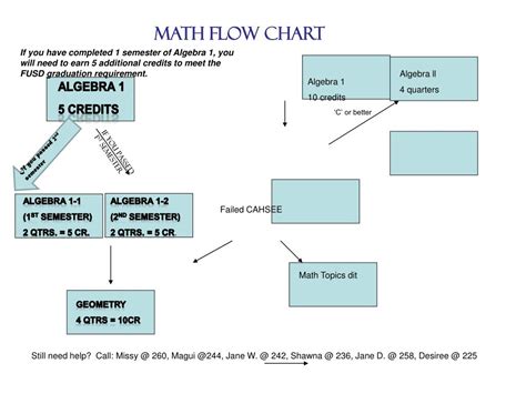 Ppt Math Flow Chart Powerpoint Presentation Free Download Id4130886