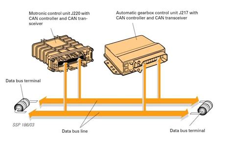 Pengertian Can Bus Pada Mobil