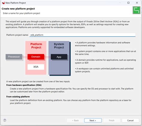 Fpga Processing System An Introduction