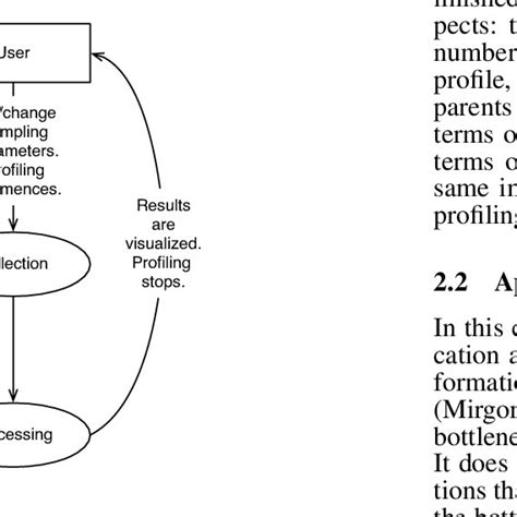 The Three Stages Of Profiling Download Scientific Diagram