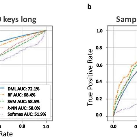 Active Fatigue Detection Curves Ab And C Are Three Different Use