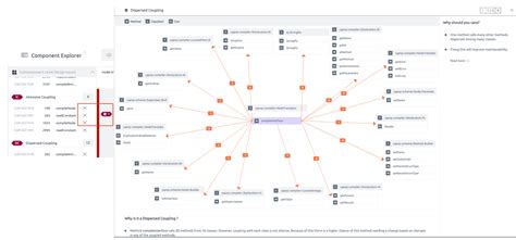 Antipattern Visualization Code Quality Docs