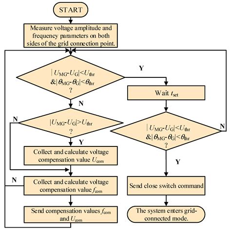 A Fast Converter Synchronization Speed Method Based On The Frequency Difference On Both Sides Of