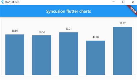 How To Hideshow Title And Label Of Axis In Chart · Issue 929 · Syncfusionflutter Widgets · Github
