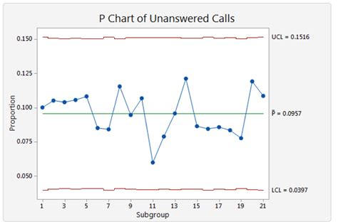Control Chart Subgroup Size At Lucy Mosley Blog