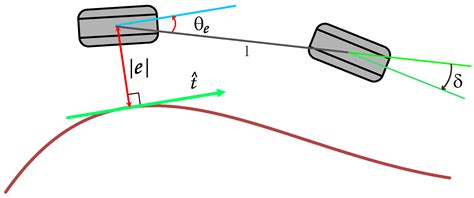 Symmetry Free Full Text Optimal Fuzzy Controller Design For Autonomous Robot Path Tracking