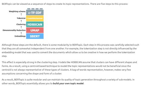 Github Lab Of Infinitytopic Modeling On News Dataset Using Berttopic