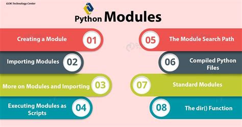 Chapter 9 Python Module ~ Python Programming Khmer Language