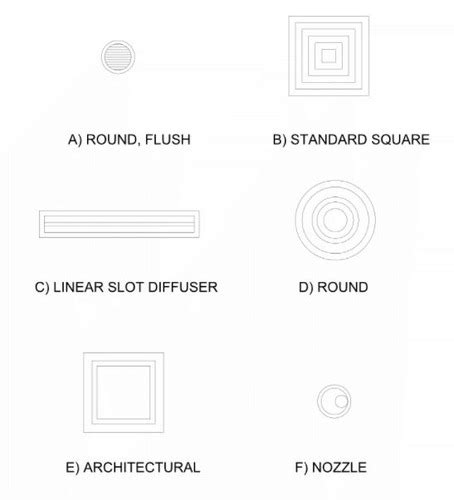 Rcp Lighting Plans And Light Fixture Specification Flashcards Quizlet