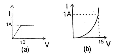 Doubt Solutions Maths Science Cbse Ncert Iit Jee Neet