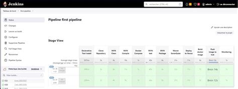 springboot angular maven npm github junit mockito sonarqube nexus… imen elhraiech