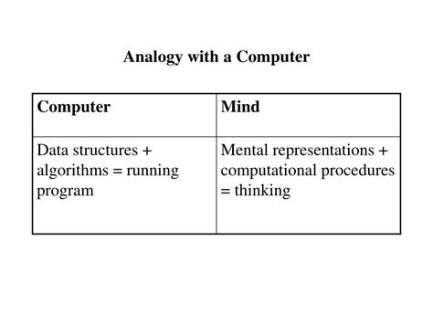 Ppt Cognitive Science Introduction Powerpoint Presentation Free Download Id 629882