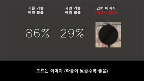 1 Min Demo Korean Block Selection Method For Using Feature Norm In