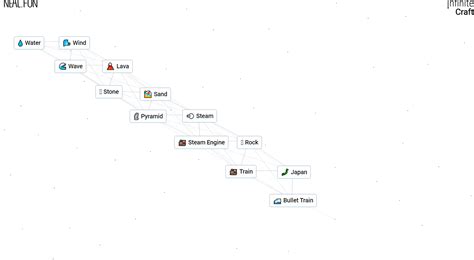 How To Make Bullet Train In Infinite Craft