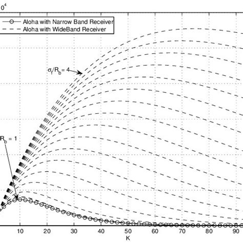Figure Shows Achievable Bandwidth Efficiency In Bitssechz For