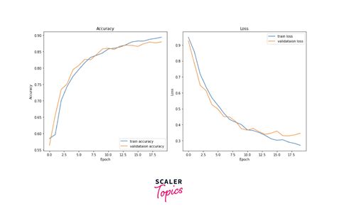 Image Segmentation Scaler Topics