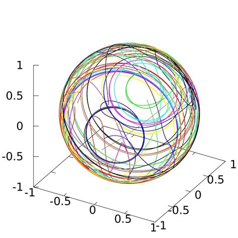 The Trajectories Of 25 Agents With A Randomly Generated Signsymmetric