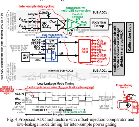 Figure 4 From A 0 4v 12b Comparator Offset Injection Assisted Sar Adc