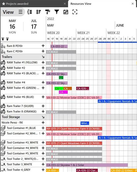 Managing Equipment And Workforce Allocation In Environmental Projects Ganttic