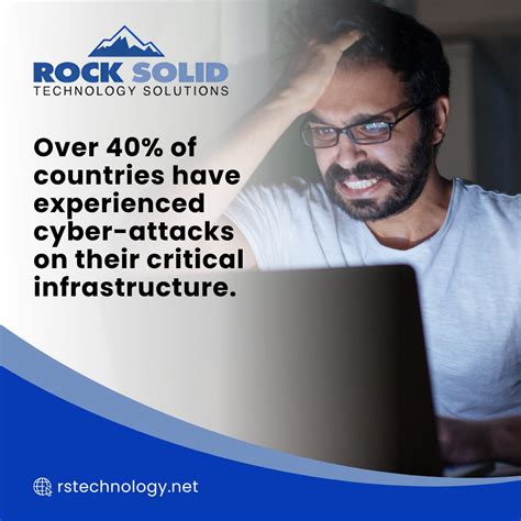 How To Protect Your Critical Infrastructure From Cyber Threats Rock Solid Technology Solutions