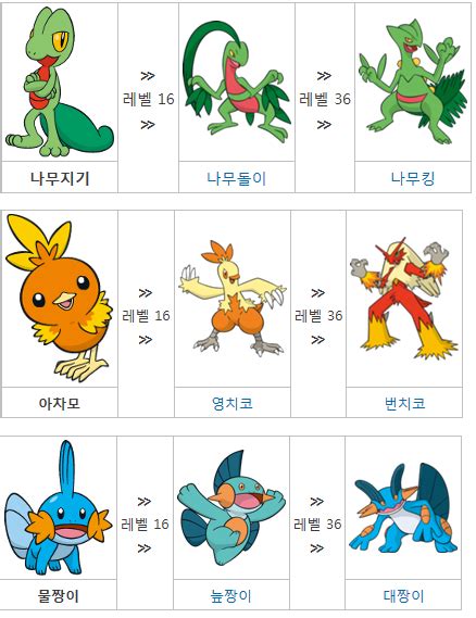 포켓몬스터 역대 스타팅포켓몬 총정리 인스티즈 Instiz 이슈 카테고리