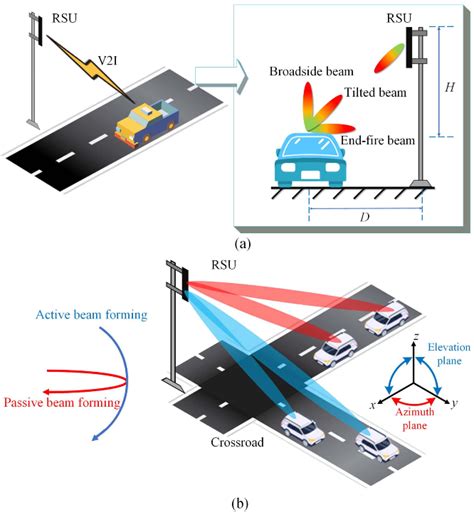 figure 1 from single layer wideband tilted beam phased array antenna