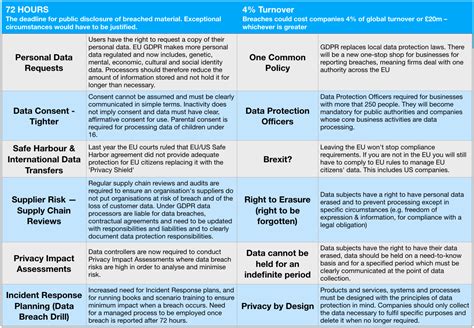 How Gdpr Will Affect International Businesses