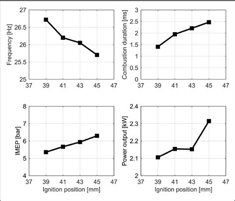 Figure 18 From Development Of Free Piston Engine Linear Generator System And A Resonant Pendulum