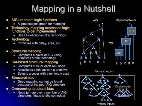 Ppt Enumeration Of Irredundant Circuit Structures Powerpoint Presentation Id4230074