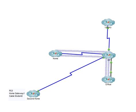 Problem With Packet Tracer Activity Result Cisco Community