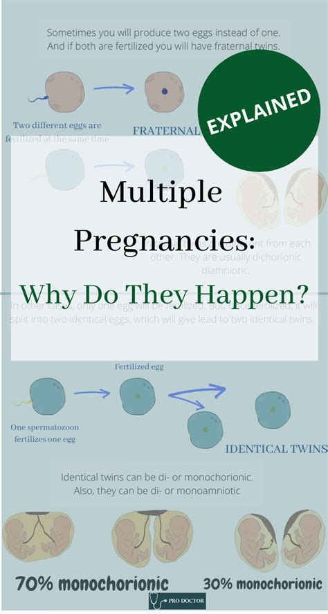 Main 10 Complications Of Multiple Pregnancy Artofit
