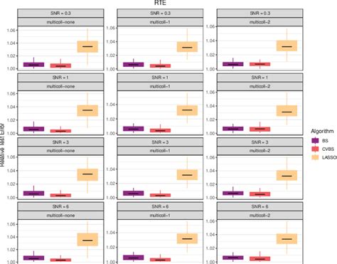 Figure 1 From A Mixed Integer Optimization Approach To An Exhaustive