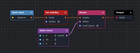 GitHub Griefchief Concept Graph Experimental Godot Addon For Node