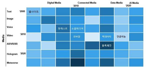 데이터 기술 파트너 중요해졌다