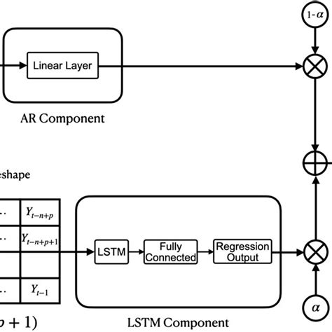 Visualization Of The Hybrid Architecture Download Scientific Diagram