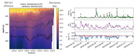 Data Analysis Techniques In Marine Science — Data Analysis Techniques In Marine Science