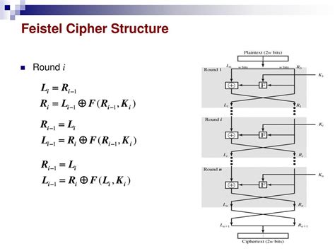 block cipher and fiestel structure ppt download