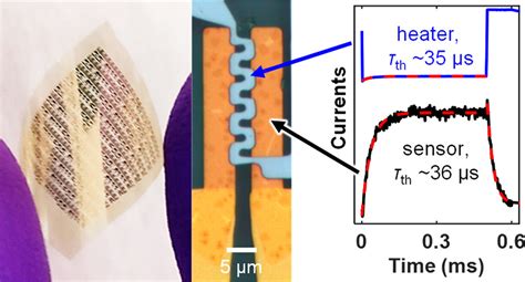Flexible Fast Responsive Temperature Sensor Science Dialectica