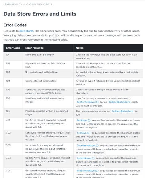 Datastore Errors And Limits Page Missing Documentation Issues Developer Forum Roblox