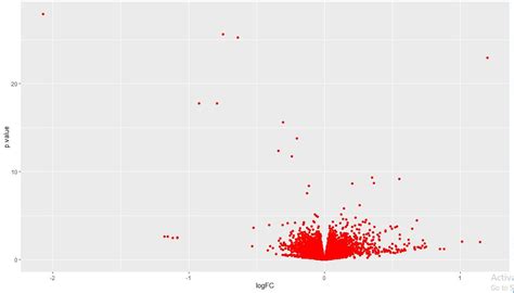 R How To Cluster Points Based On Both X And Y Value Ranges In Ggplot Stack Overflow