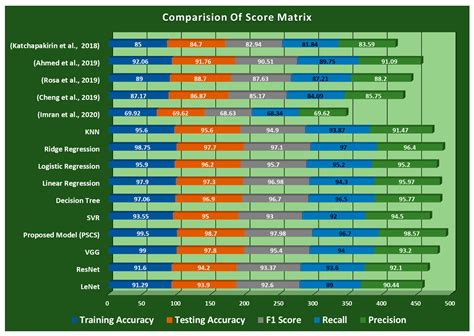Applied Sciences Free Full Text Novel Cuckoo Search Based