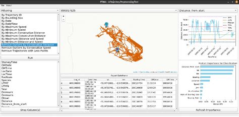 Figure 2 From A Dashboard Tool For Mobility Data Mining Preprocessing Tasks Semantic Scholar
