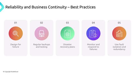 Importance Of Reliability And Business Continuity In Cloud Operations Kodekloud Notes