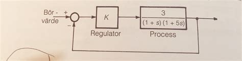 Solved A Process With Transfer Function According To The Chegg Com