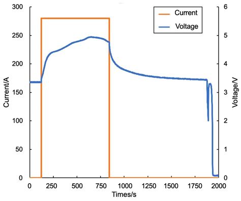 Sensors Free Full Text A Combined Data Driven And Model Based Algorithm For Accurate Battery