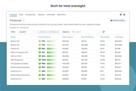 Syft Analytics Sage Accounting