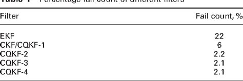 Gausslaguerre Quadrature Semantic Scholar