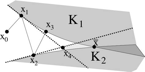 Figure 11 From Improved Analysis Of Algorithms Based On Supporting