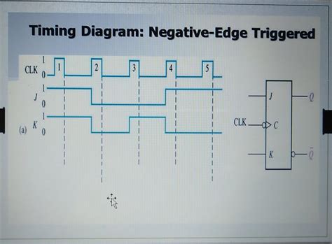 Solved Draw The Output Relative To The Clock For A D